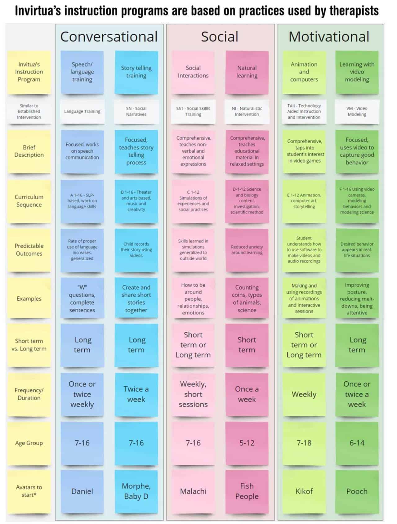 Special Needs Kids Benefit from Interactive Avatar Adventures